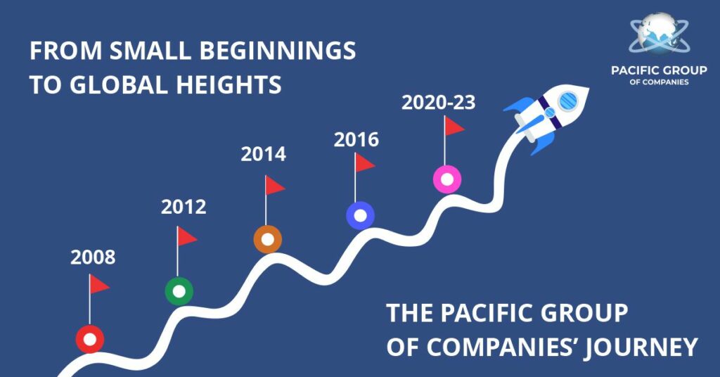 Informative Blogs I Pacific Group of Companies
